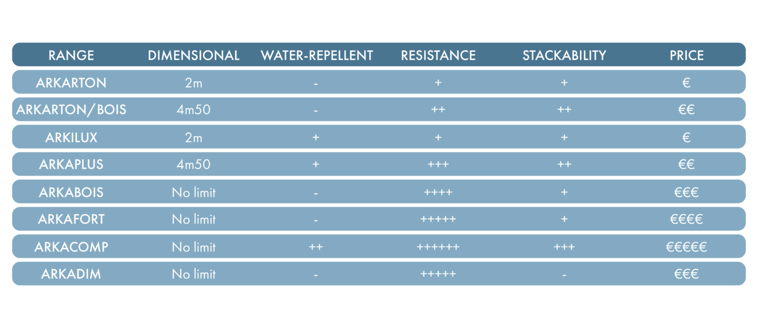 Packaging - Arkania Group